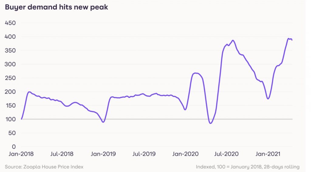 This month’s House Price Report – Amazing Results